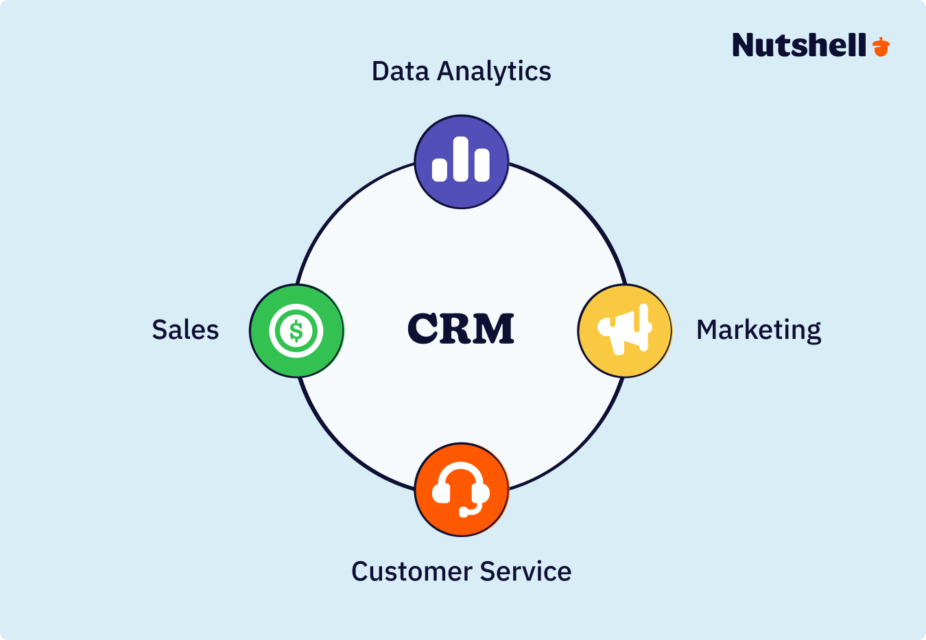 What Does a CRM Do? Complete Guide for Sales Teams | Nutshell