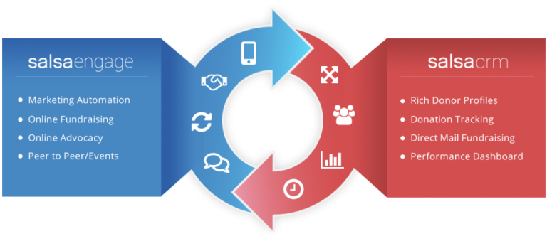 Compare the Best 8 Nonprofit CRMs in 2024 - Including Costs