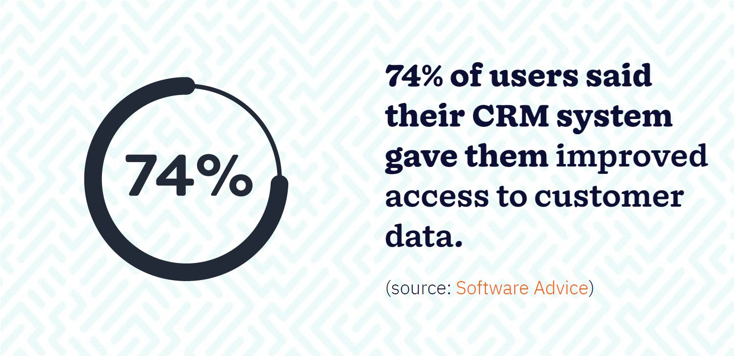 A Comprehensive Guide to CRM Software | Nutshell