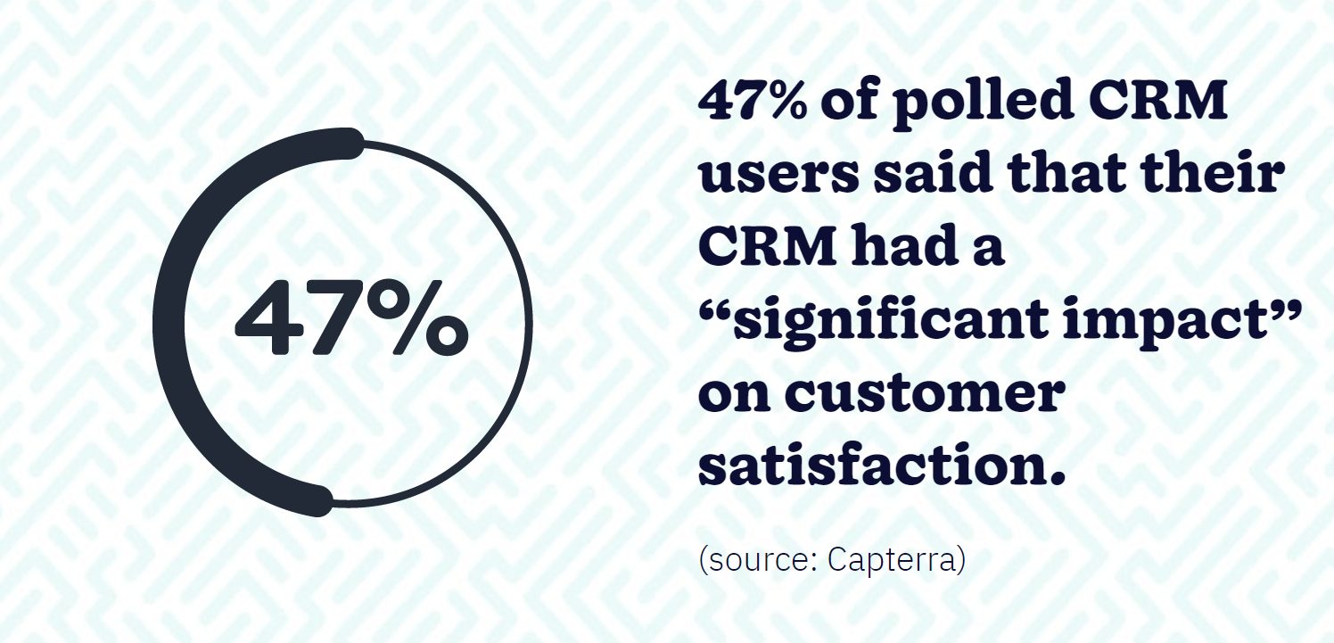 What Can CRMs Do for My Business? | CRM Systems Guide