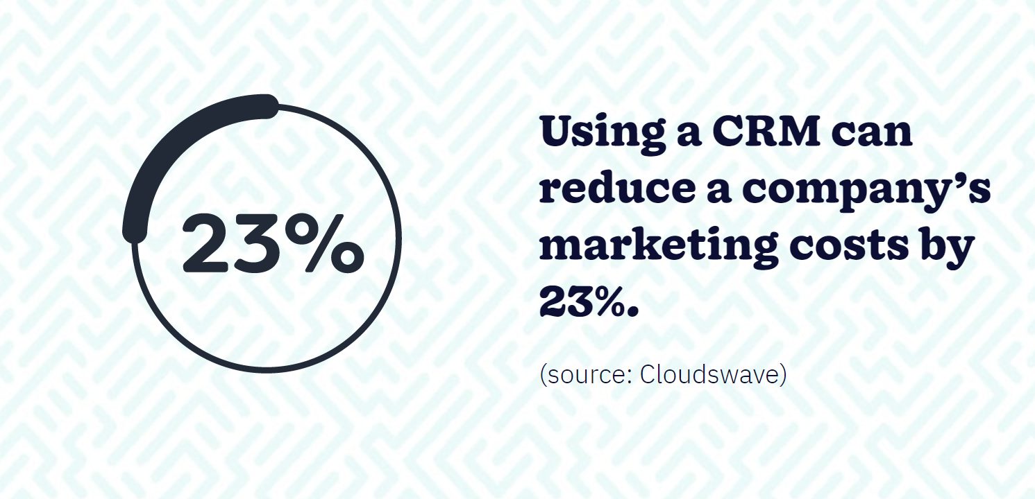 What Can CRMs Do for My Business | A Complete CRM Guide