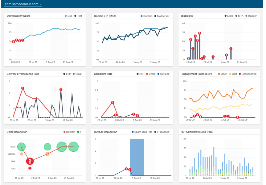 Email Testing Tools: 19 Best Platforms | Nutshell