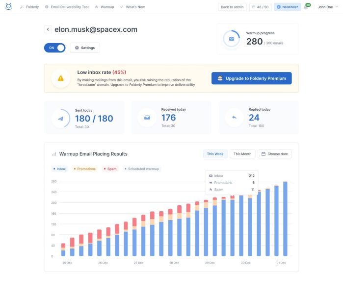 Email Testing Tools: 19 Best Platforms | Nutshell