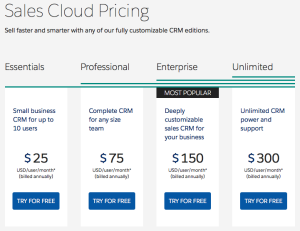 Salesforce Contracts: Know Before Signing | Nutshell