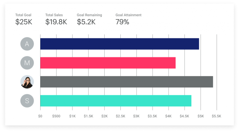 Discover the 12 Top Sales Tracking Software Tools | Nutshell
