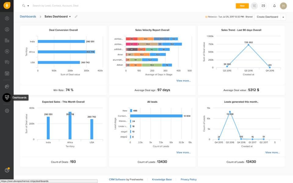 Sales Tracking Software: Definition, Uses, Top Tools, & Templates