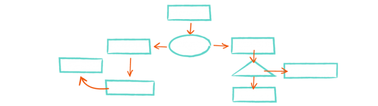 Complete Guide for Building a Sales Process | Nutshell