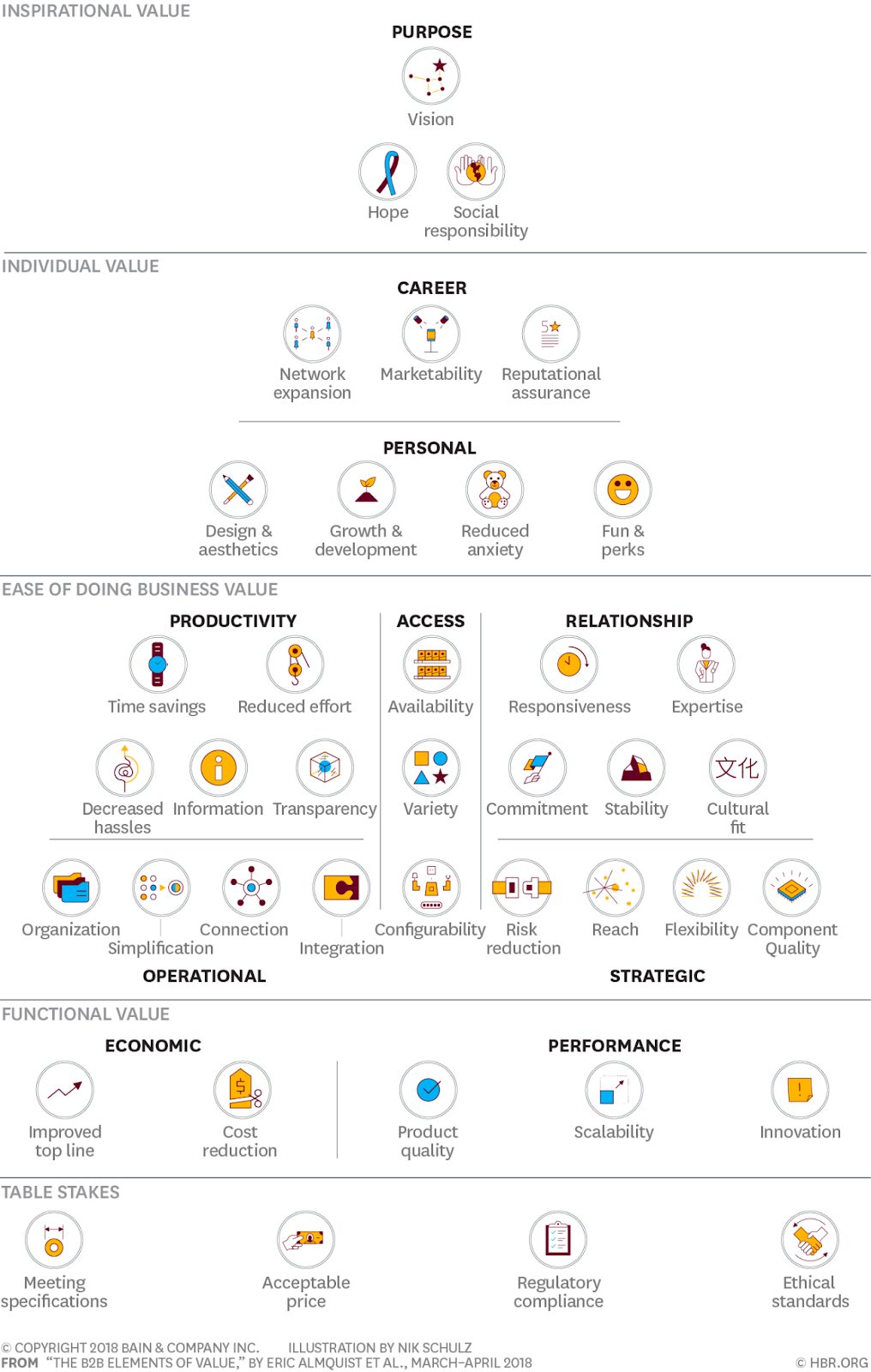 Mastering the Inbound Customer Journey for B2B