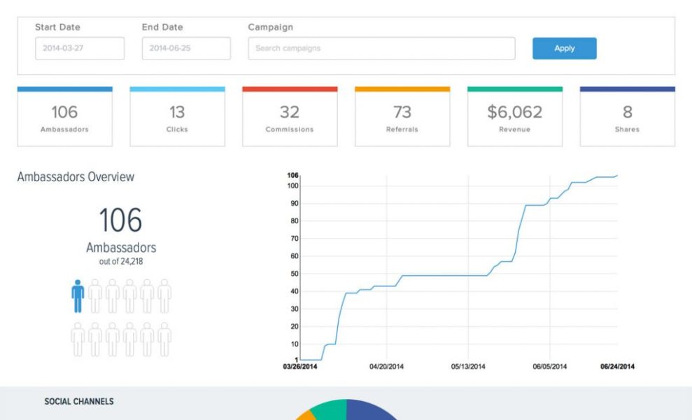 14 must-have tools for your marketing stack - Nutshell CRM