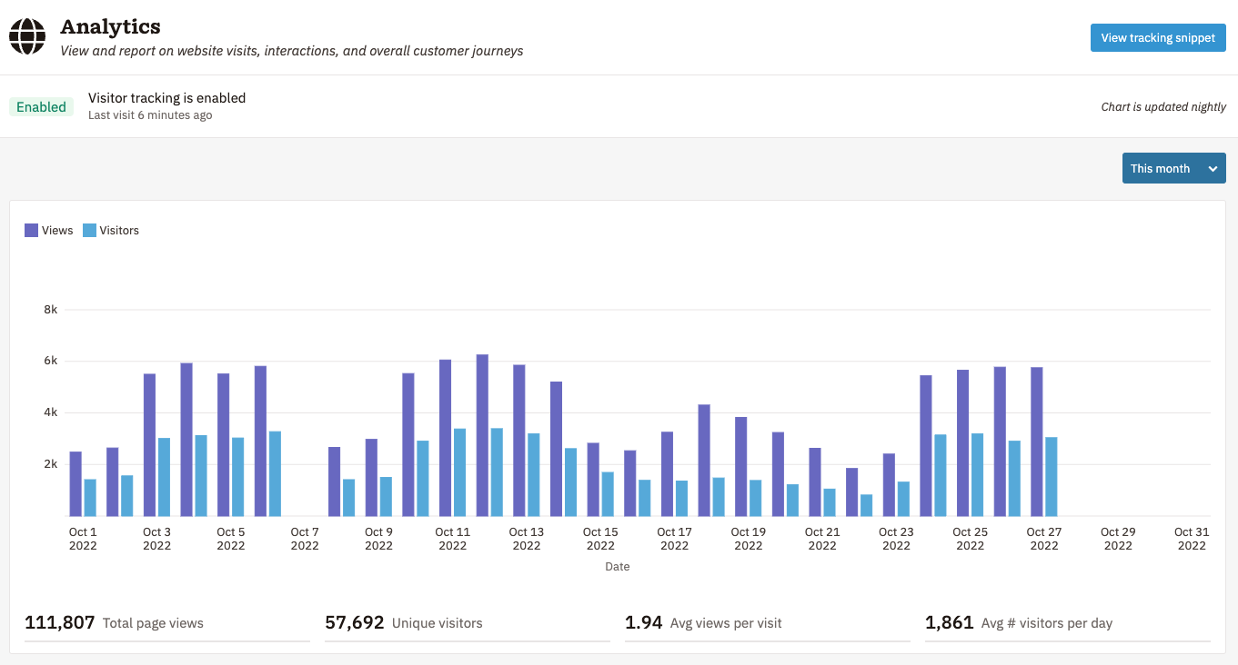 What's New At Nutshell in 2023? | Nutshell