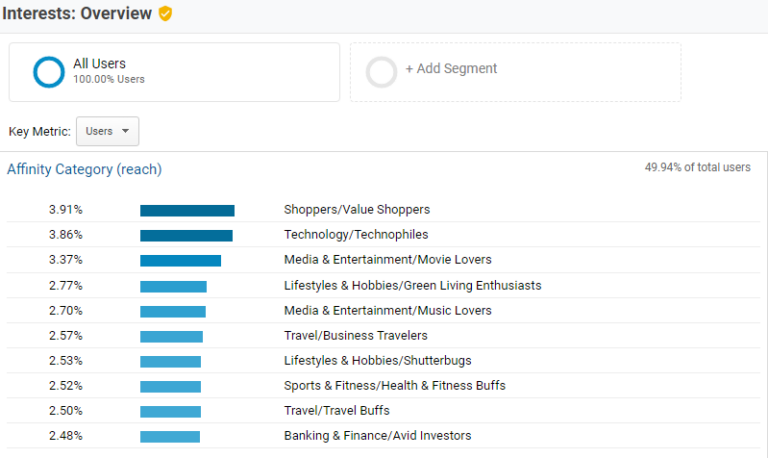 First- vs. Third-Party Data: What Advertisers Need to Know