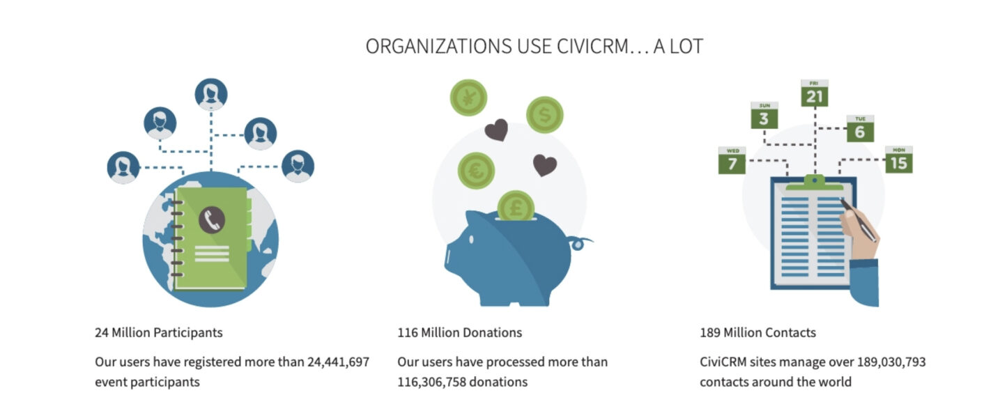 Compare the Best 7 Nonprofit CRMs - Including CRM Costs