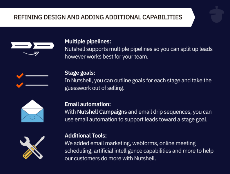 THE B2B Next Action Selling CRM For Your Business | Nutshell